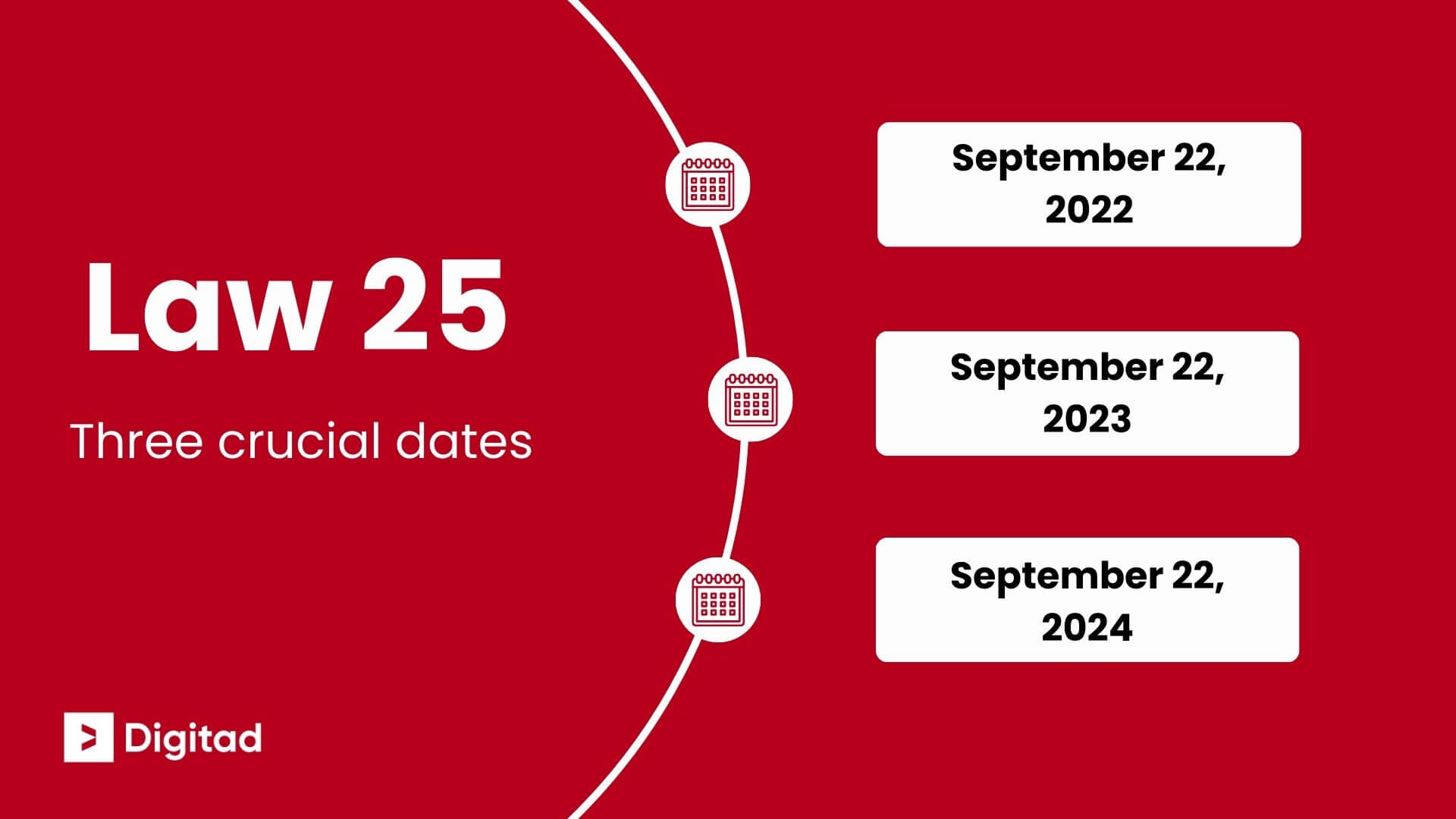 Law 25 in Quebec: full guide & checklist