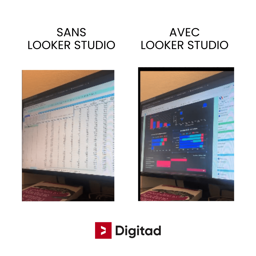 Looker Studio définition et usages - Digitad
